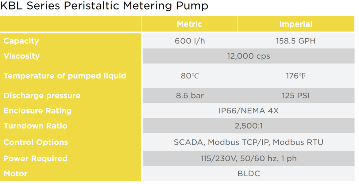 KBL Series and KML Series Peristaltic Metering Pumps - Thiên Phú