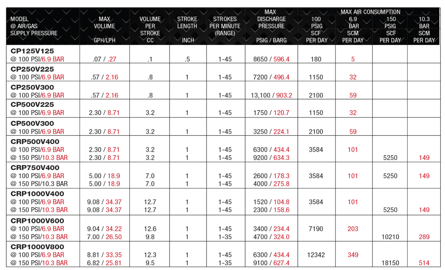 V Series Plunger Pump - Thien Phu