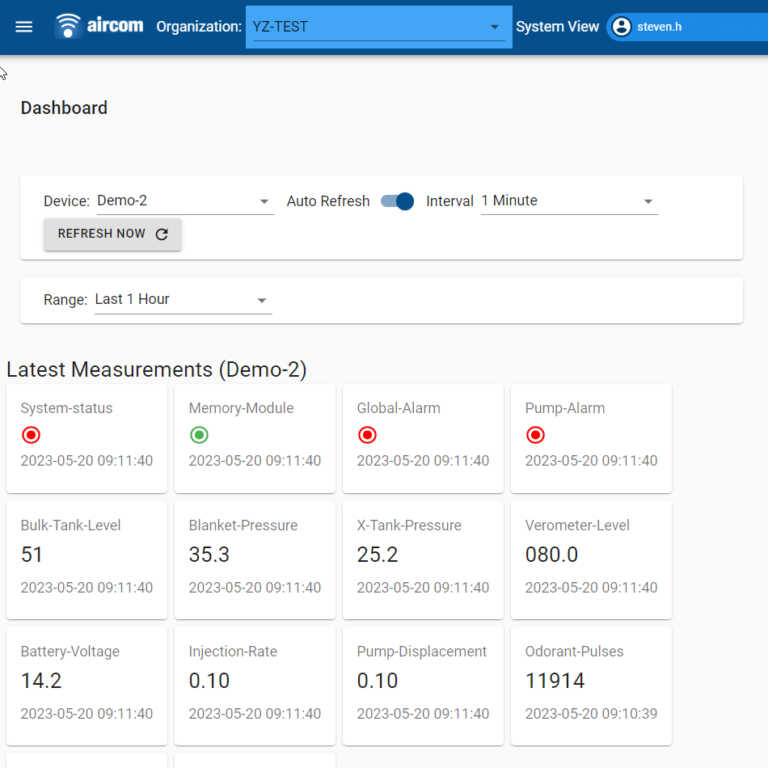 Thiên Phú Engineering - Phân phối độc quyền bơm Milton Roy